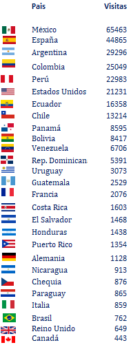 25sep – La América española