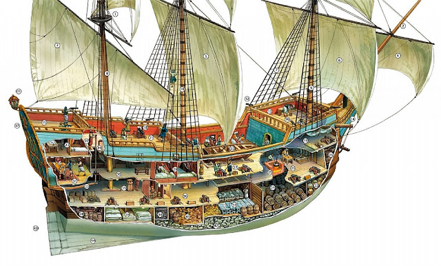 A bordo de un Galeón – La América española